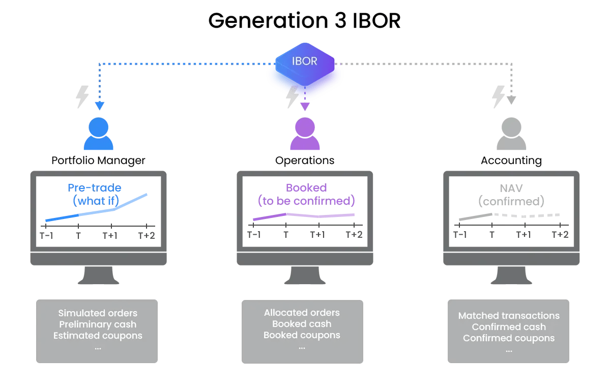 Position Reconciliation: A Comprehensive Guide